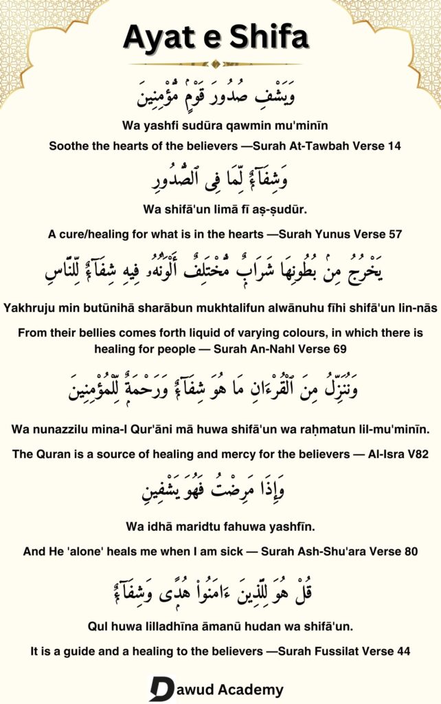 Best Dua For Healing And Health Life From Hadith & Quran