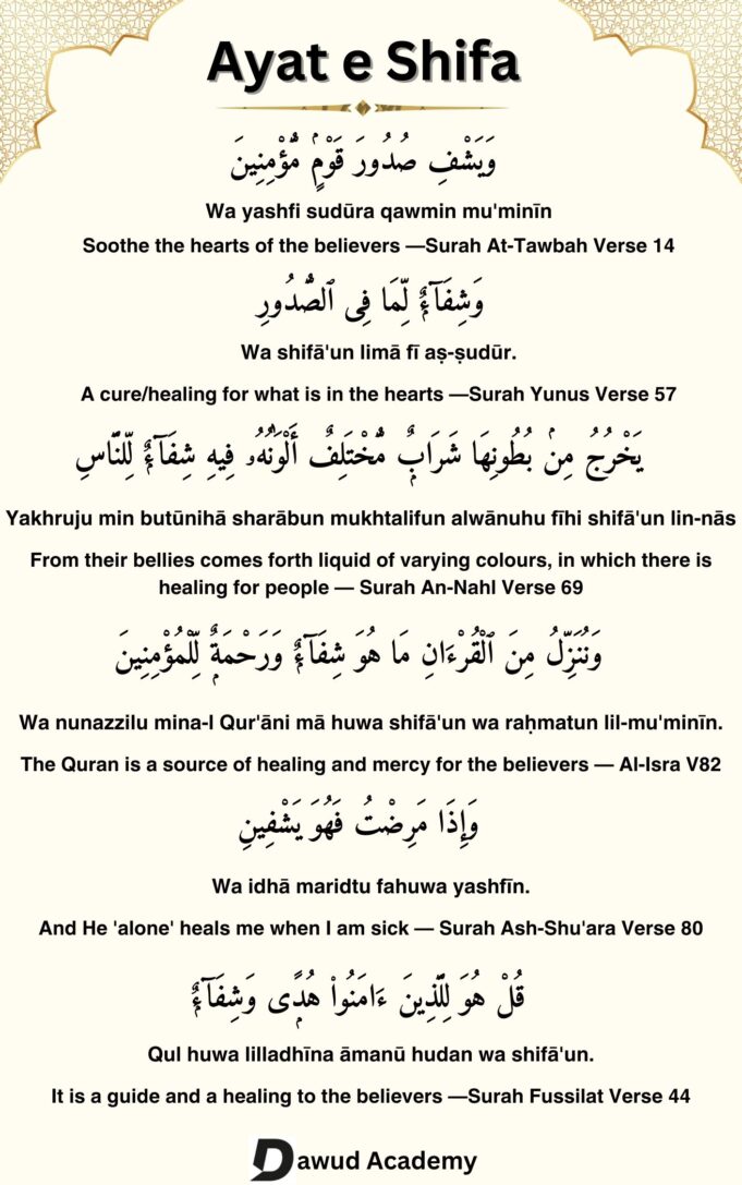 Best Dua For Healing And Health Life From Hadith & Quran